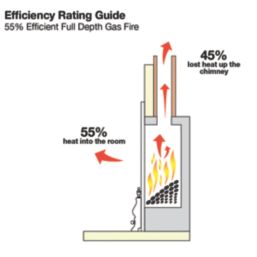 Focal Point Horizon Chrome Rotary Control Inset Gas Full Depth Fire ...