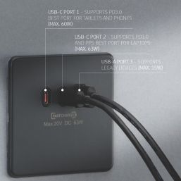 Knightsbridge 5A 63W 3-Outlet Type A & C USB Socket Anthracite with ...