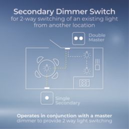 British General BG Smart 2-Gang 2-Way LED Smart Dimmer Switch ...