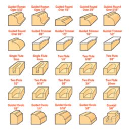 Trend 1/4" Shank Router Cutter Set 50 Pieces - Screwfix