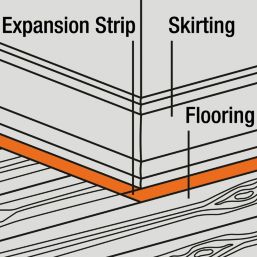 Vitrex Cork Expansion Strips 0.6m x 12.5mm 18 Pack - Screwfix