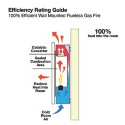 Focal Point Ebony Black Rotary Control Wall-Mounted Gas Flueless Fire ...