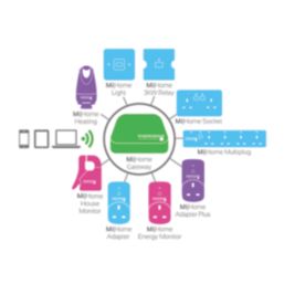 Energenie 13A 4-Gang Switched Surge-Protected Extension Lead & Wireless ...