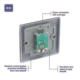 British General Nexus Metal 1-Gang Coaxial TV / FM Socket Matt Black ...
