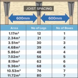 Loftleg XL Loft Storage Stilts 300mm 12 Pack - Screwfix