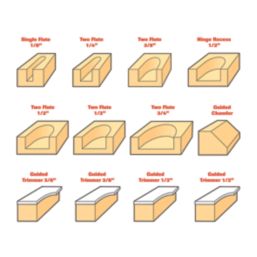 Trend 1/2" Shank Router Cutter Set 35 Pieces - Screwfix