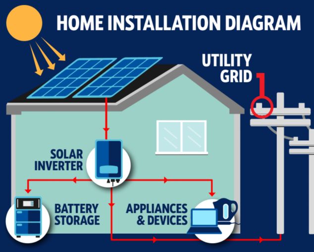 solar panel clips screwfix