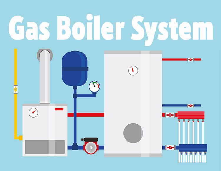 Gas boiler store