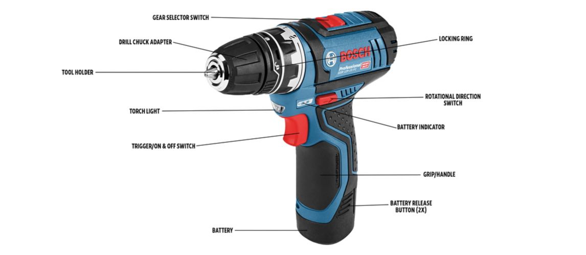 Power Tool Buying Guide | Screwfix
