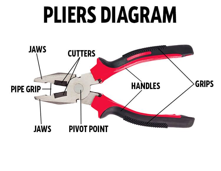 Pliers Buying Guide Screwfix
