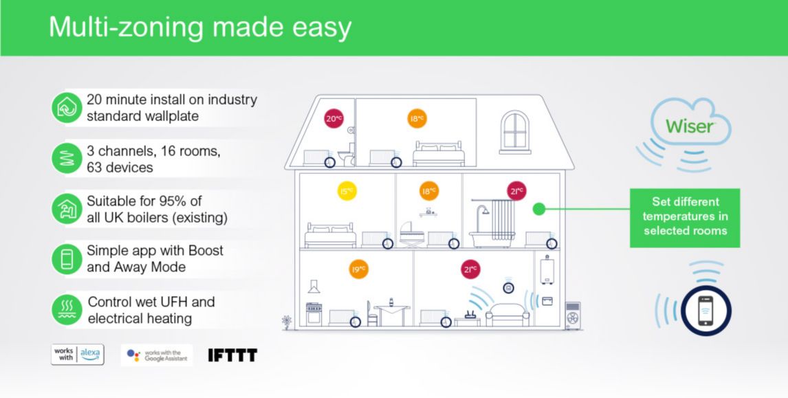 Drayton Smart Controls | Screwfix