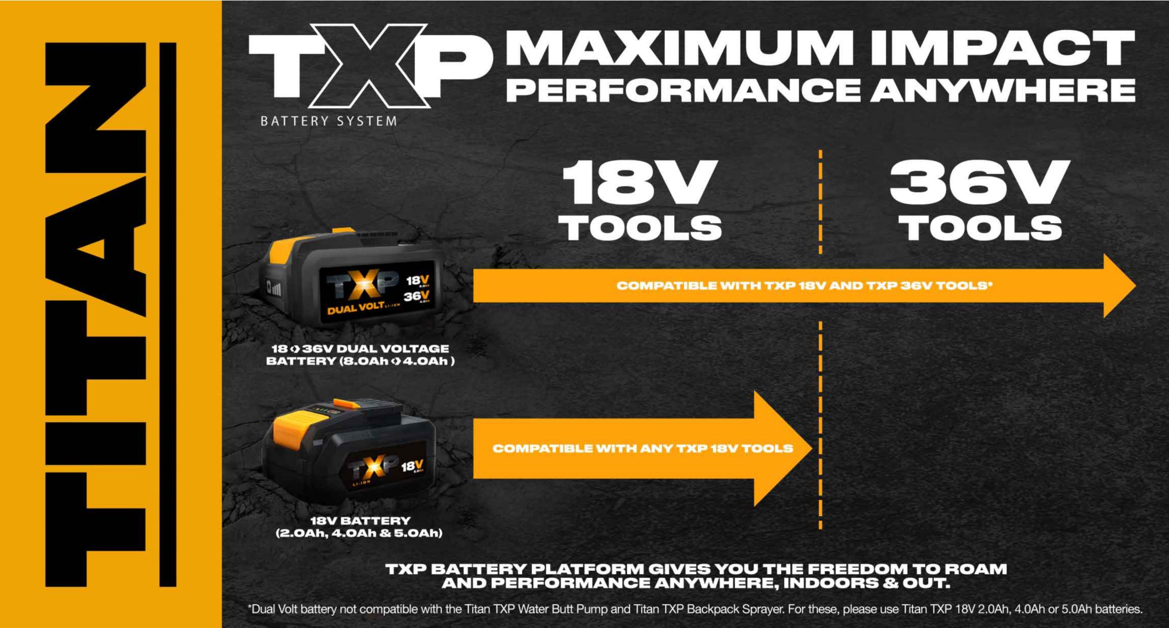 Titan TXP | Screwfix