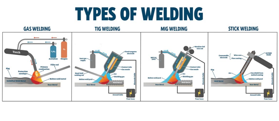 Welder Buying Guide | Welding Machine Guide | Screwfix